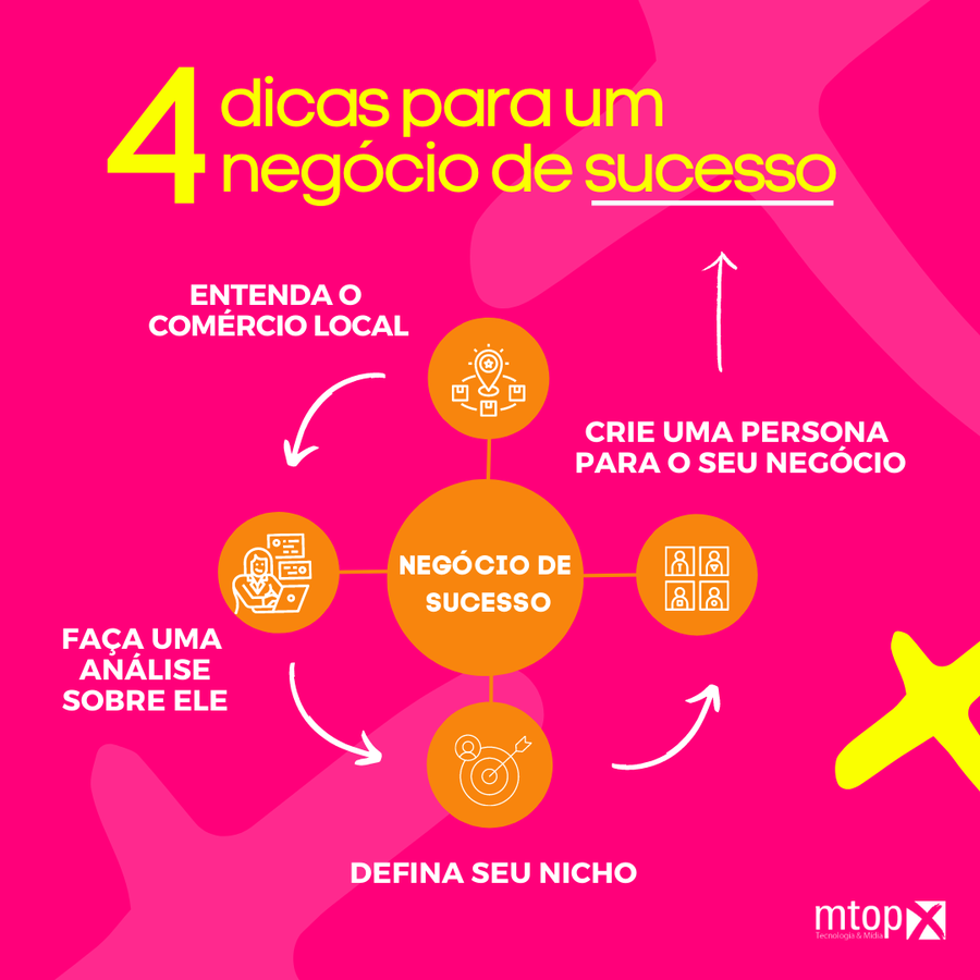 4 Dicas Para Um Negócio De Sucesso Mtopx Criação De Sites E